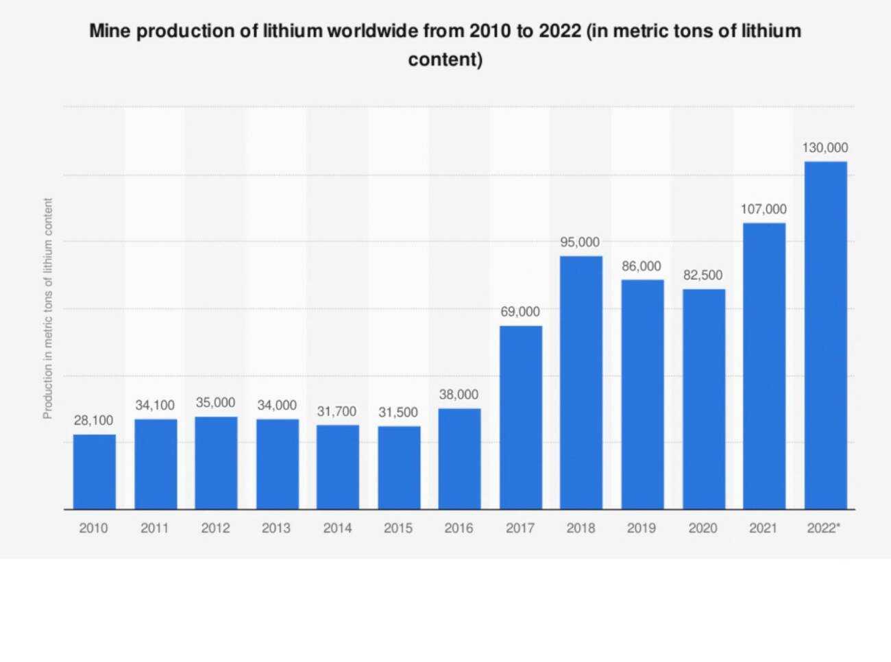 Mine Production of Lithium - Trade Finance Global