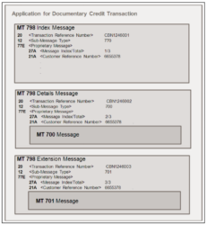 MT 798 - What is SWIFT MT 798? - Trade Finance Global