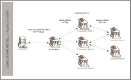 MT 798 - What is SWIFT MT 798? - Trade Finance Global