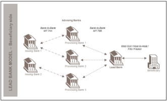 MT 798 - What is SWIFT MT 798? - Trade Finance Global