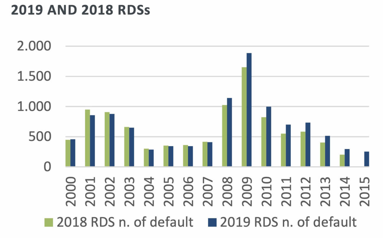 Global Credit Data report: Banks recover just 76% of debts owed by ...
