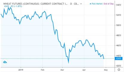 Structured Commodity Finance – A 2020 TFG Outlook on Commodity Markets
