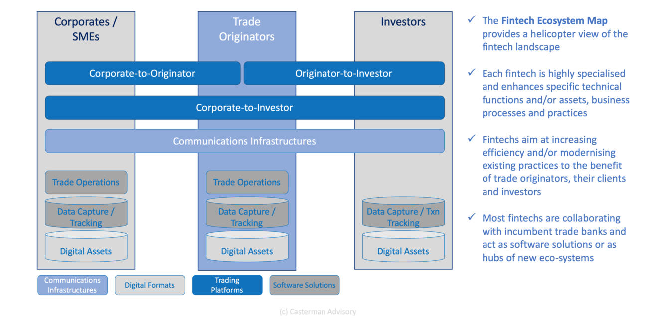 Meet the Experts: FinTechs and Open Account Trade - Trade Finance ...