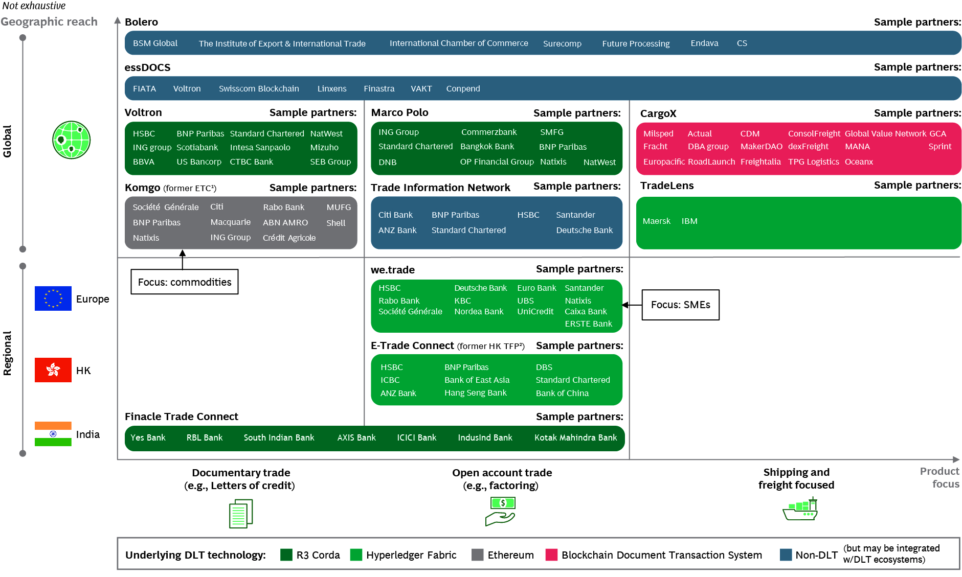 Digital Ecosystems in Trade Finance | Trade Finance Global