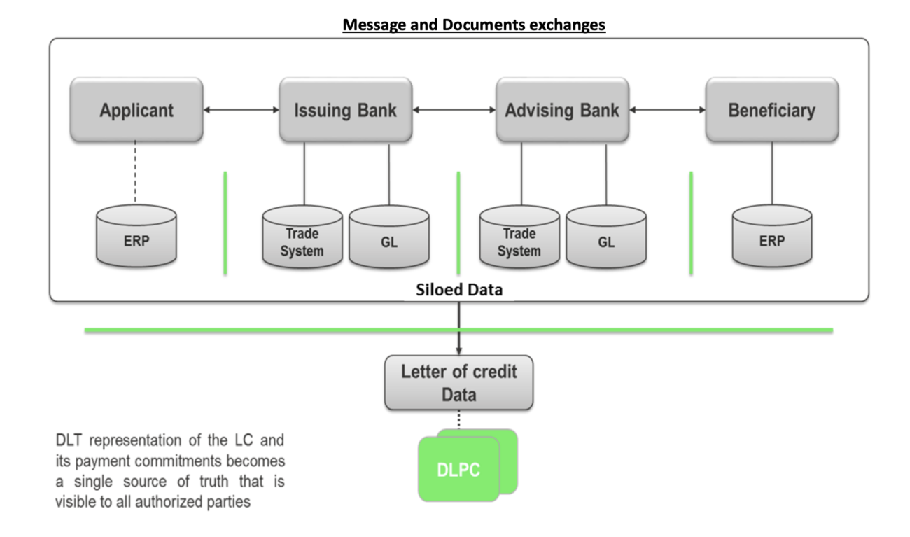 BAFT’s Digital Ledger Payment Commitment (DLPC) – the holy grail for ...