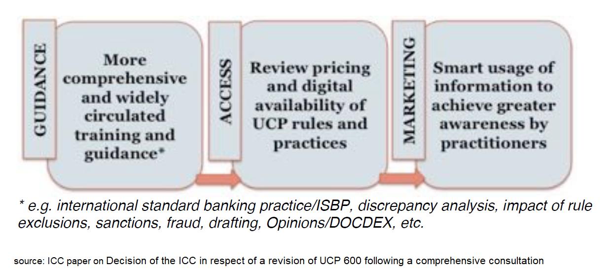 The Uniform Customs and Practice for Documentary Credits - UCP 600