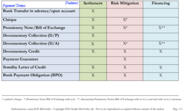 Documentary collections: instructions for use — Trade Finance Global ...