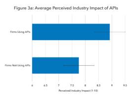 Application Programming Interface - TFG tradetech research