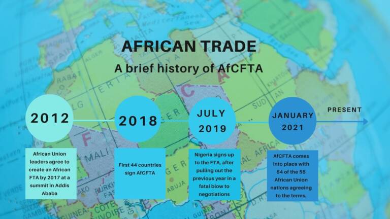 AfCFTA: the next chapter for African trade - Trade Finance Global