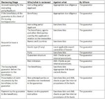 Financial Crime Stoppers: Wolfsburg, ICC and BAFT on demand guarantee ...