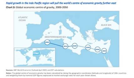 Summary: DIT’s Global Trade Outlook and the Future of International ...