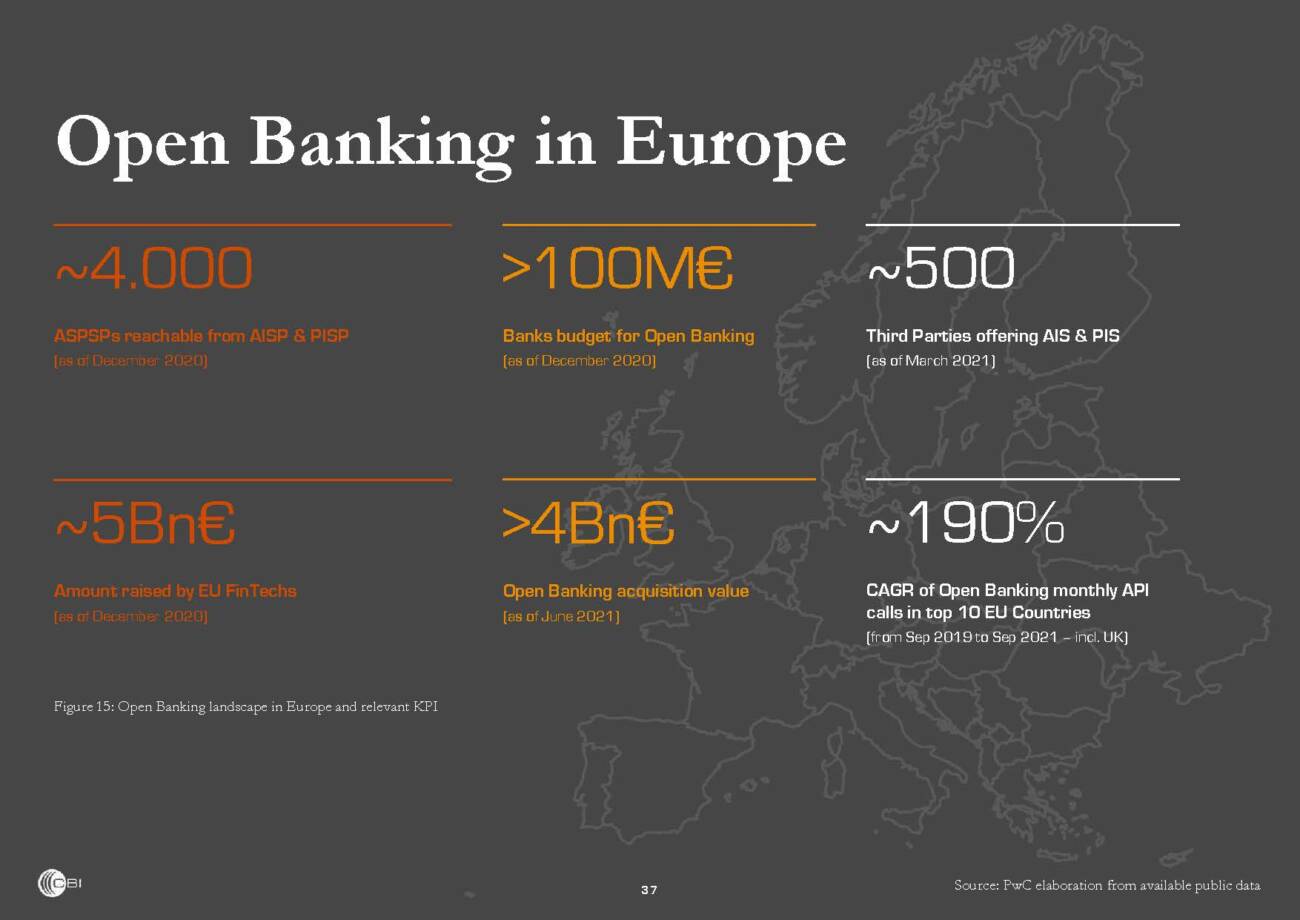 Collaborative ecosystems in open banking: The experience of the Italian ...