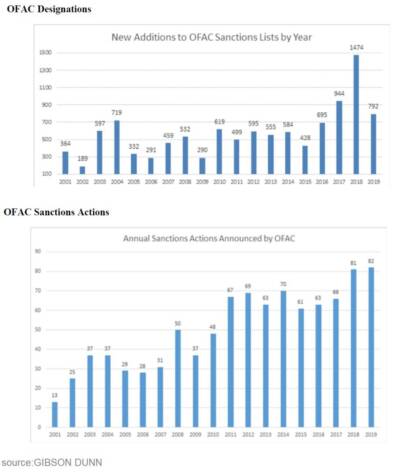 Sanction clauses under the Documentary Credits — Trade Finance Global