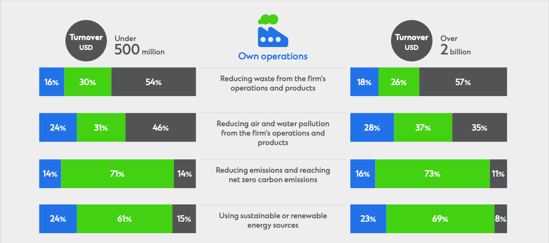 Navigating the Sustainability Commitment Paradox: A roadmap for ...