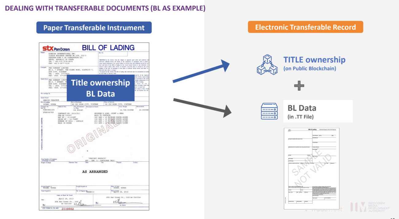 Navigating the waters of digital trade: TradeTrust's approach to electronic Bills of Lading ...