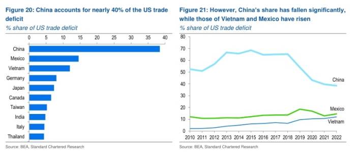 Global trade shows resilience (for now) in the face of increased ...
