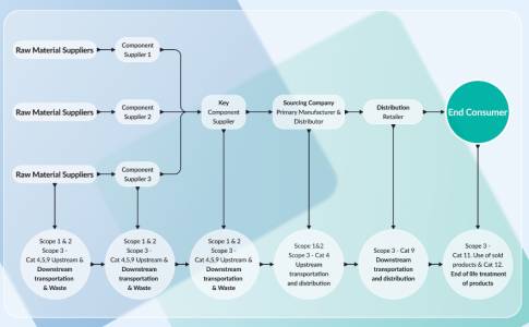 3 tips to navigate ESG issues across global supply chains — Trade ...