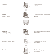 Understanding MT 700: The Documentary Credit Message [UPDATED 2024]