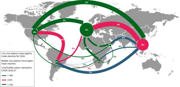 Digital Ecosystems in Trade Finance | Trade Finance Global
