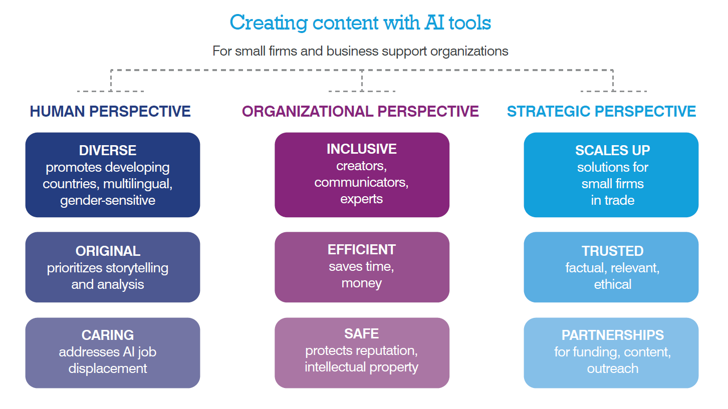 AI is here to stay: ITC and TFG launch AI in the workplace guide - CTRM Center