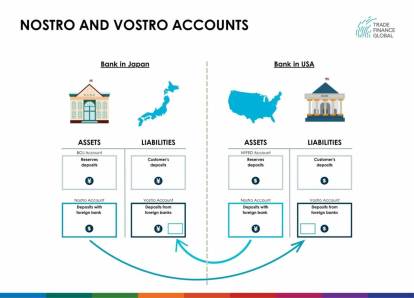 Correspondent Banking Relationships — Trade Finance Global