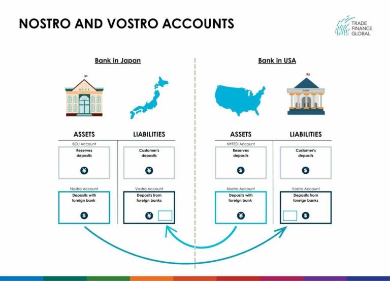 Correspondent Banking Relationships — Trade Finance Global