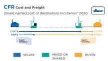 CIF (Cost, Insurance and Freight) Incoterms® [UPDATED 2025]