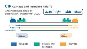 CIP Carriage & Insurance Paid To [UPDATED 2025] | Incoterms