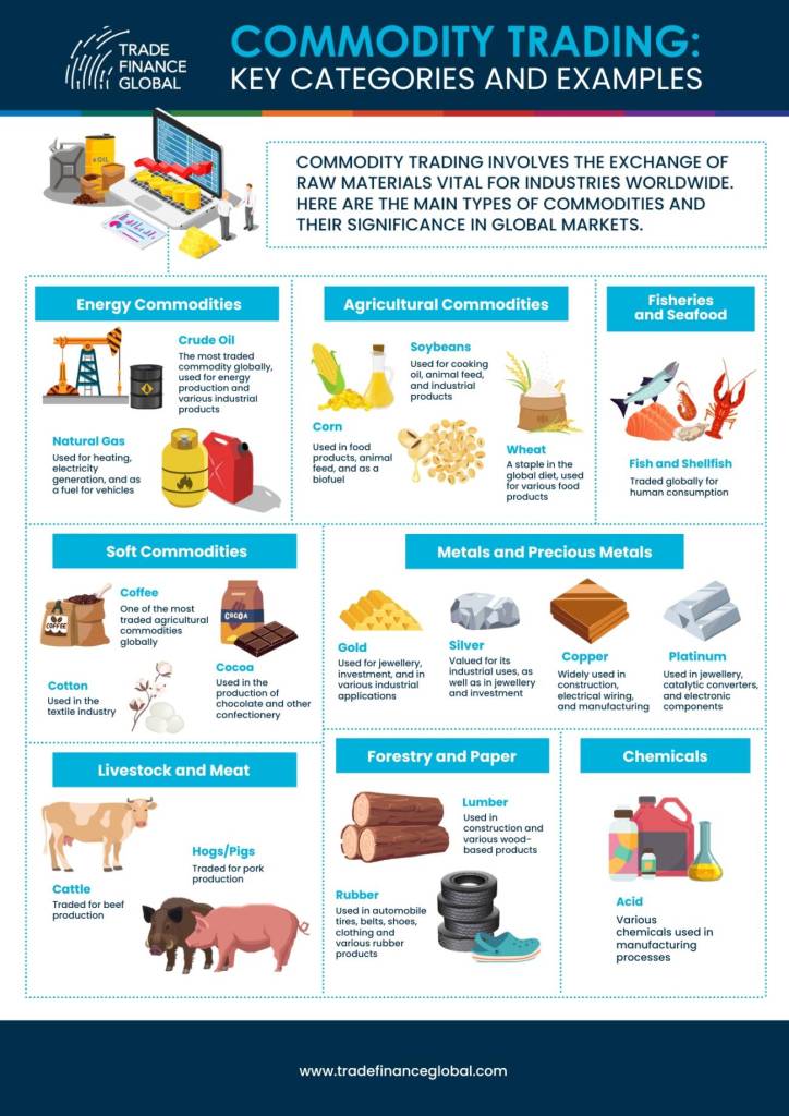Commodity Trading - Trade Finance Global