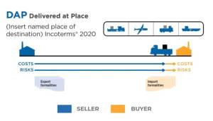 DAP Delivered at Place [UPDATED 2025] | Incoterms