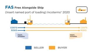 FAS Free Alongside Ship - Incoterms® 2020 Rule [UPDATED 2025]