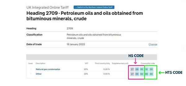 What are HTS (Harmonized Tariff Schedule) Codes? | Trade Finance Global