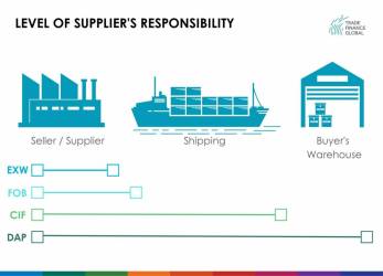 Ocean Freight (Sea Freight) | Trade Finance Global