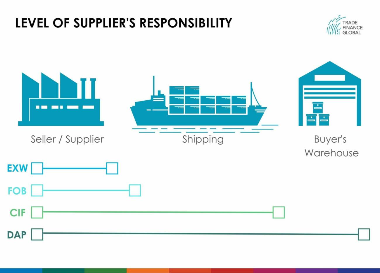 Ocean Freight (Sea Freight) | Trade Finance Global