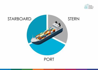 Port and Starboard [Updated 2025] | Trade Finance Global