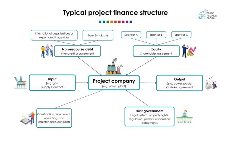 Project Finance | 2025 Trade Finance Global Export Finance Hub