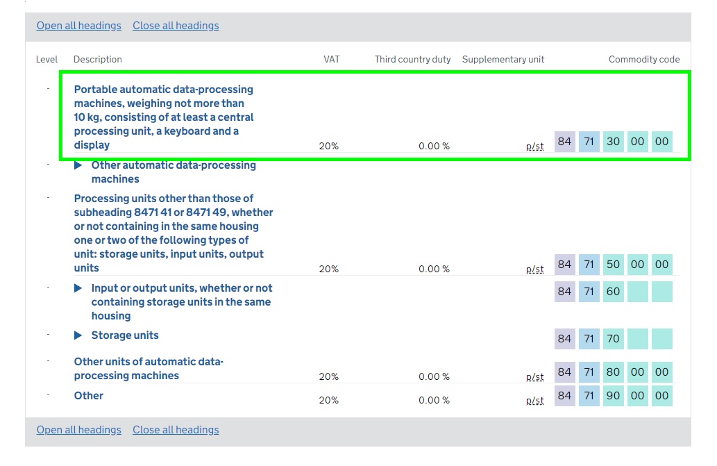 What are HTS (Harmonized Tariff Schedule) Codes? | Trade Finance Global