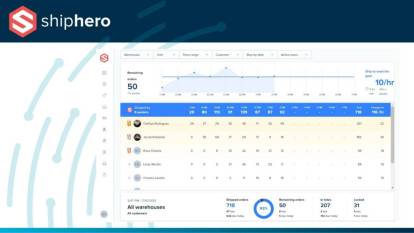 Shipping Management Software — Trade Finance Global