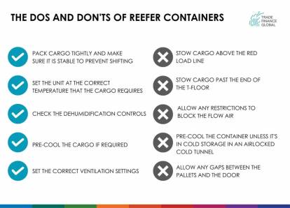 Reefer Containers - A 2025 Guide | Trade Finance Global