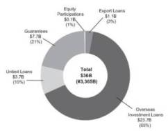 Export Credit Agencies (ECA) | 2025 Trade Finance Global Export Finance Hub