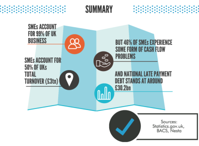 Receivables Discounting | What is Receivables Finance? | 2025 Guide