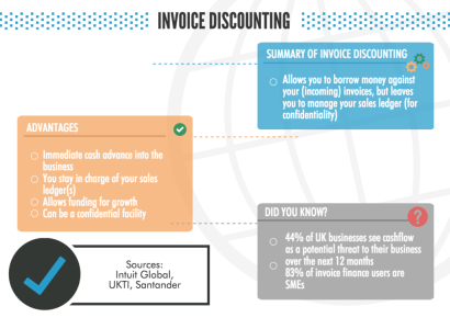 Invoice Factoring and Invoice Discounting | Infographic