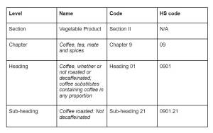 What is HS Code? HS Code Explained [UPDATED 2025]