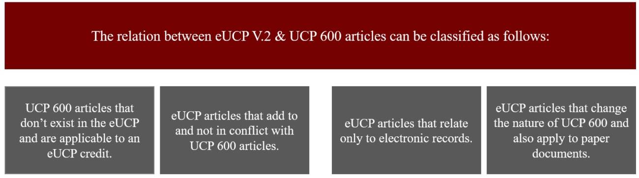 ucp-13-scaled-1 - Trade Finance Global