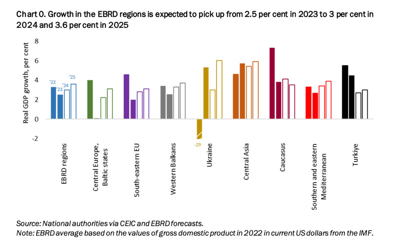 2024 Economic Forecast: EBRD highlights growth trends and inflation in ...