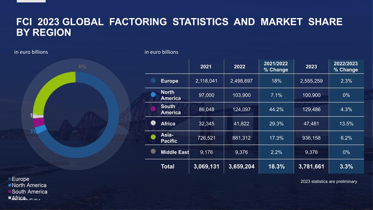 Factoring and supply chain finance in the shadow of the Areni-1 cave ...