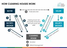 Clearing House - Trade Finance Global