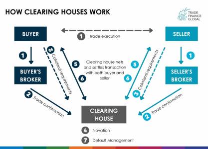 Clearing House — Trade Finance Global