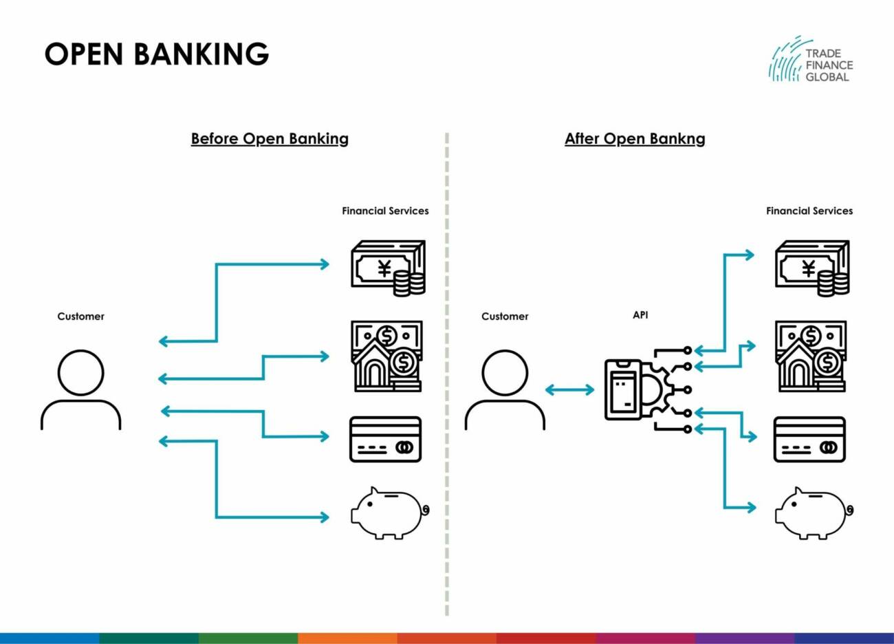 Payment infrastructures and support
