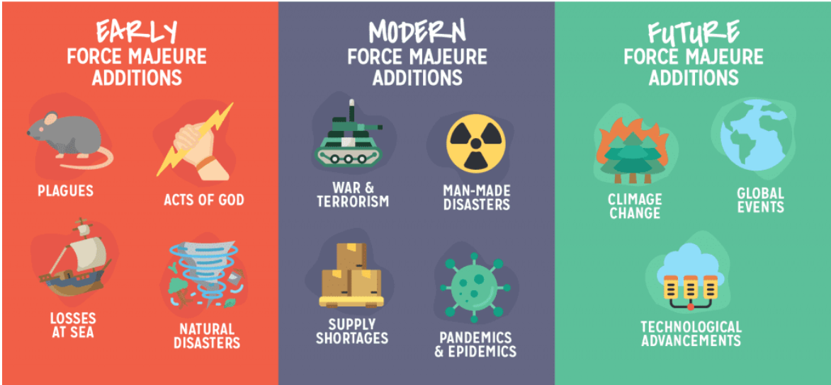 Force Majeure Clauses in International Commercial Contracts - A TFG ...